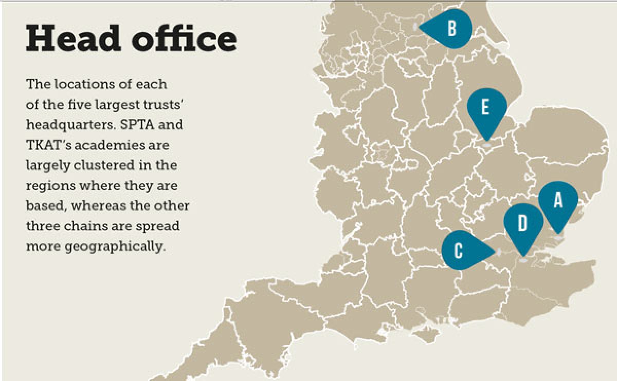 Academy trusts: how the big five rate