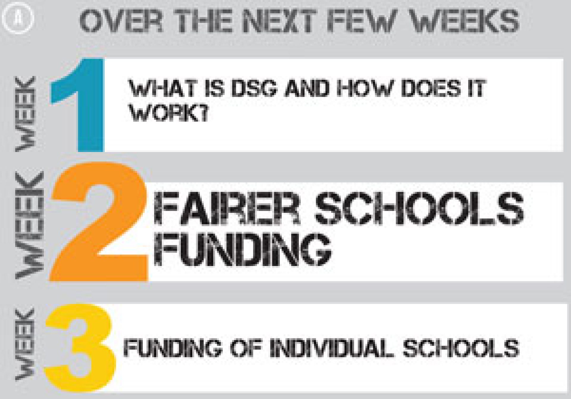 School Funding Changes Made Simple