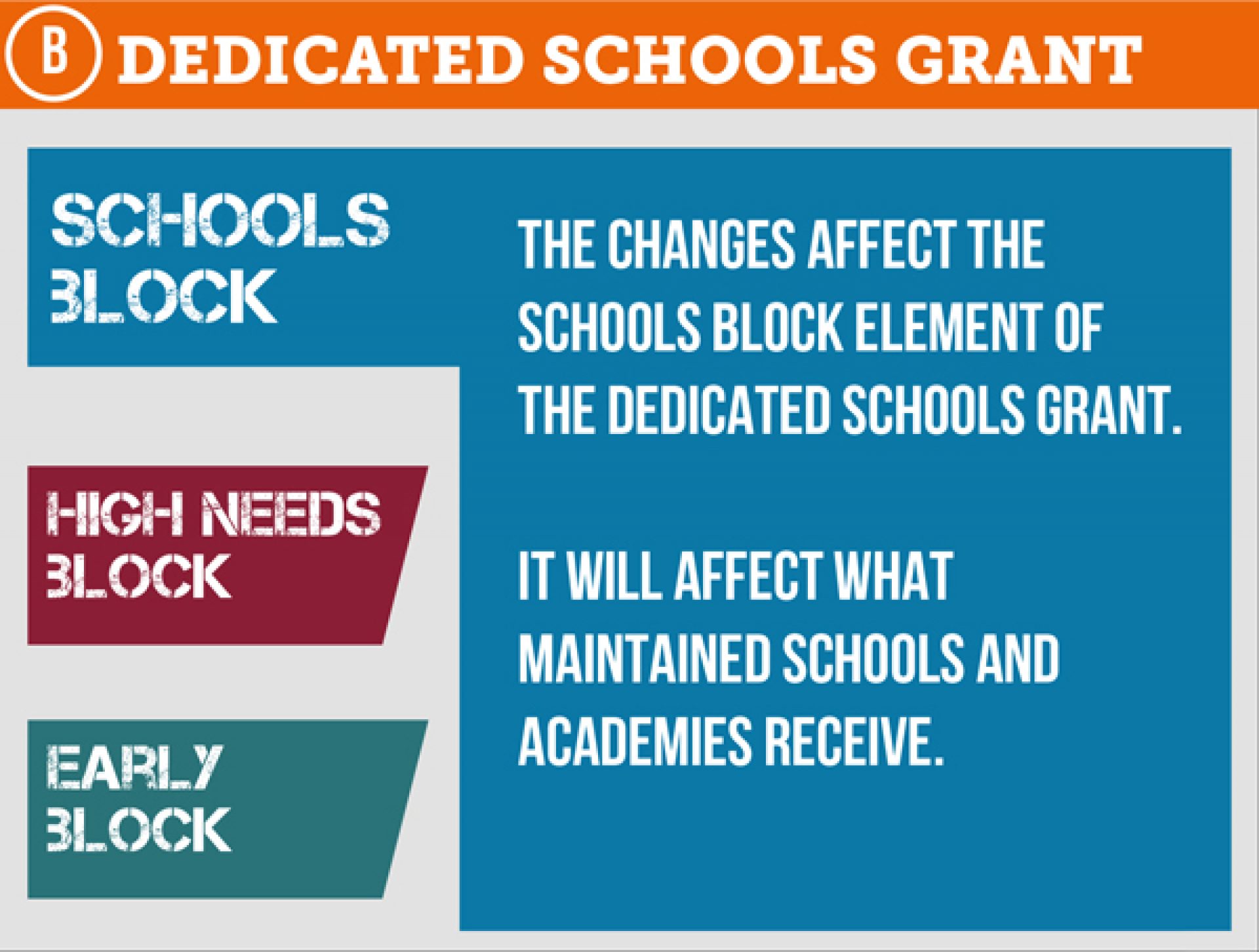 School Funding Changes: Made Simple