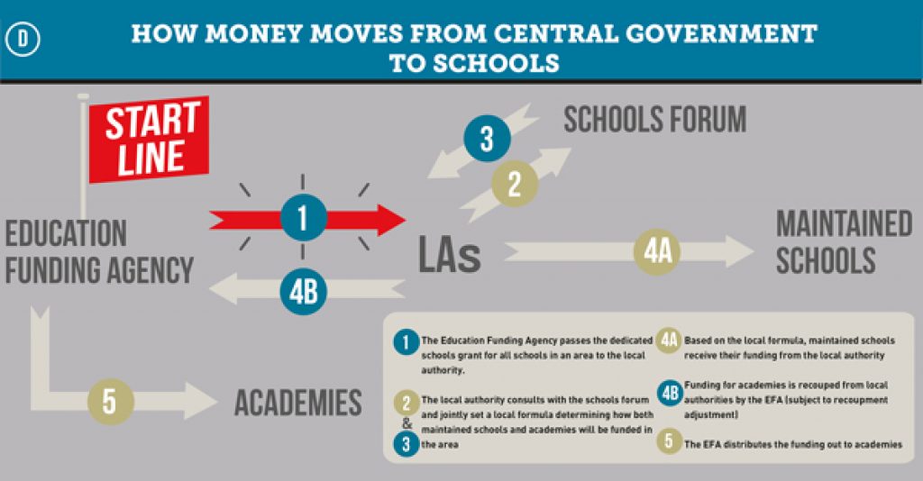 School Funding Changes: Made Simple