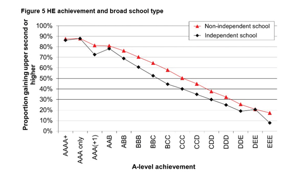 Graph for research Schools Week