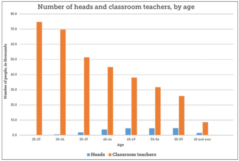 Teachers over 68 in the classroom - Review Board