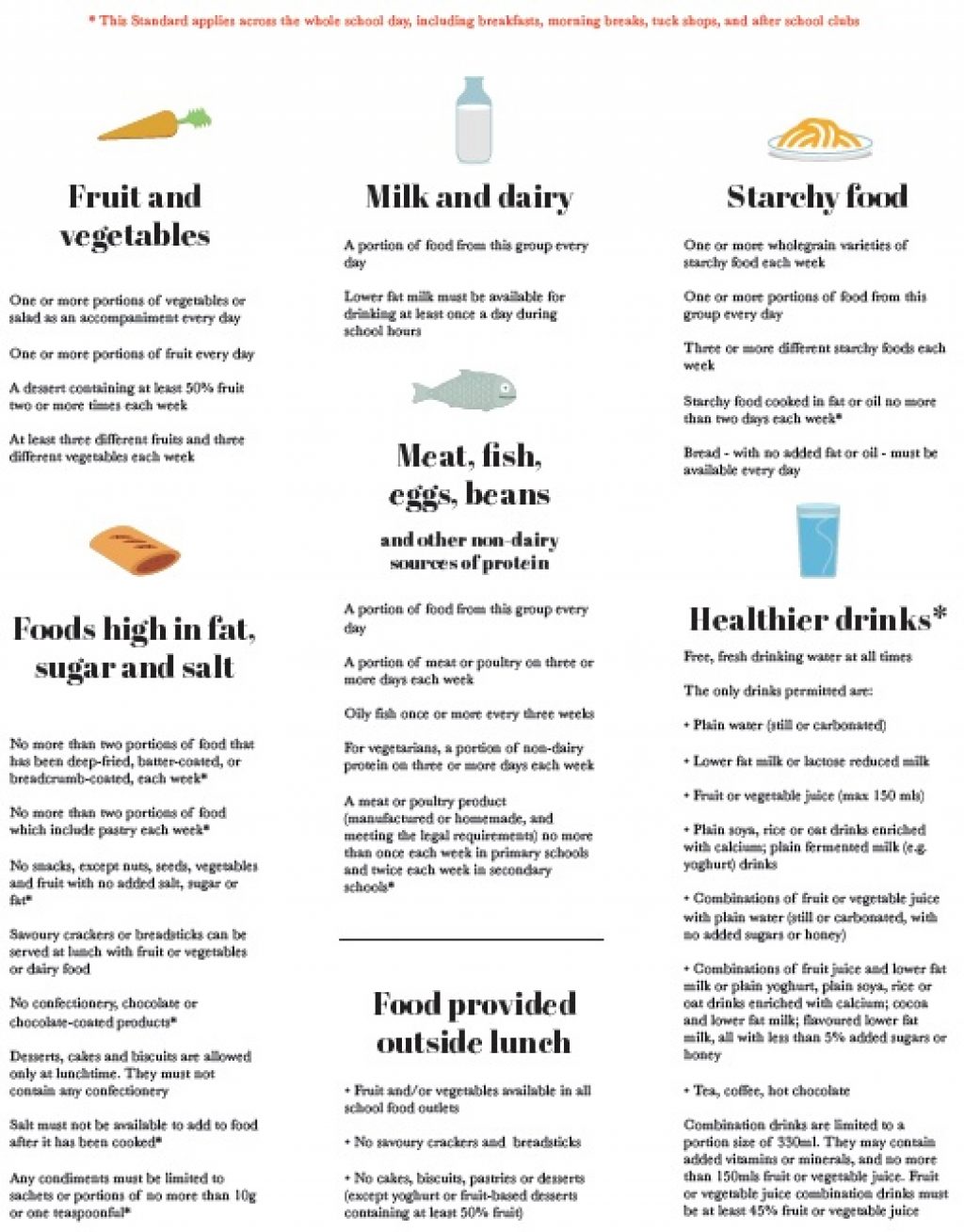 New school food rules 2015 - academies exempt