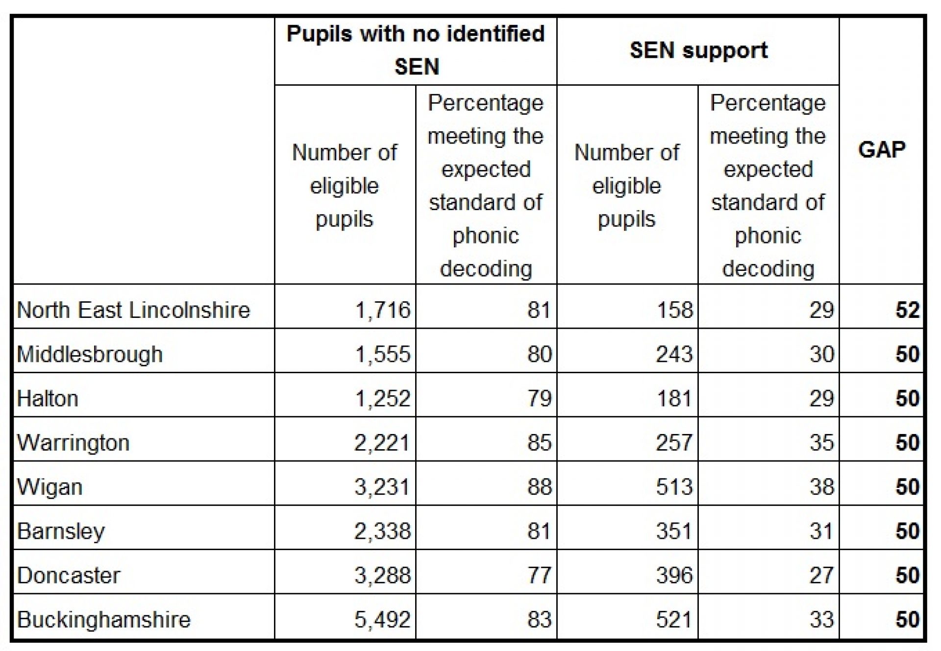 Phonics check: the six key points from the data