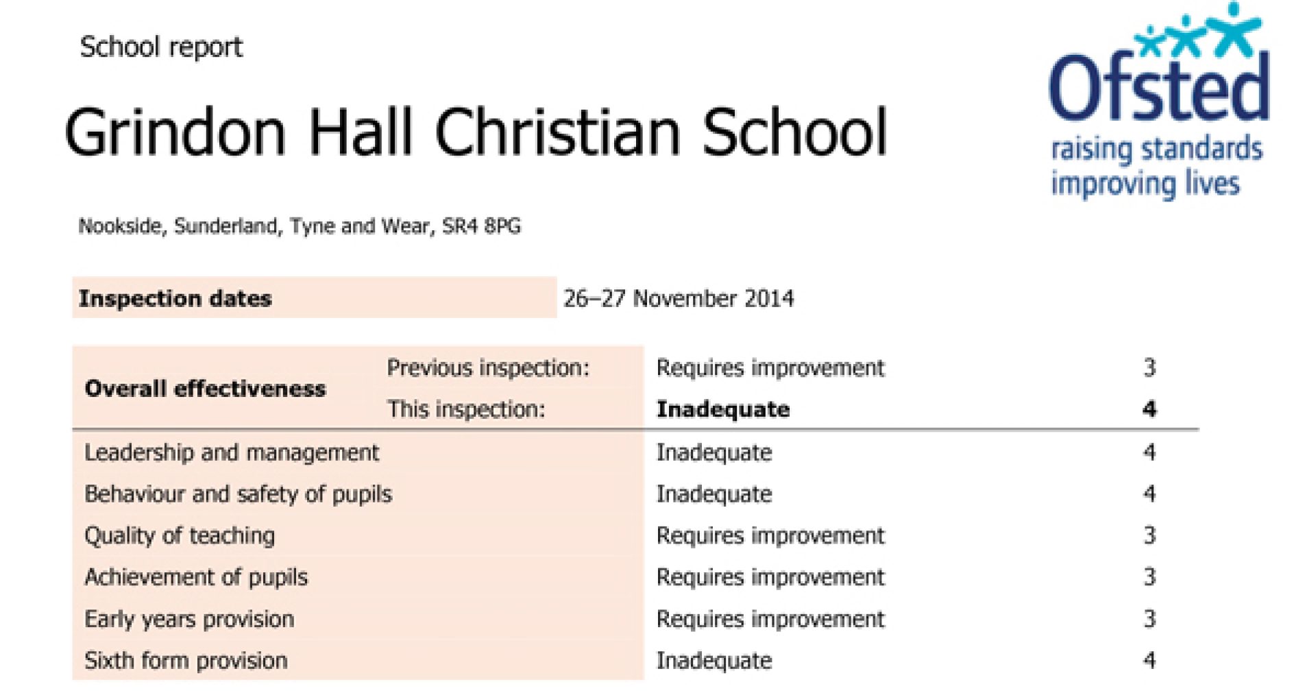 Inadequate Grindon Hall free school pushed into Bright Tribe takeover