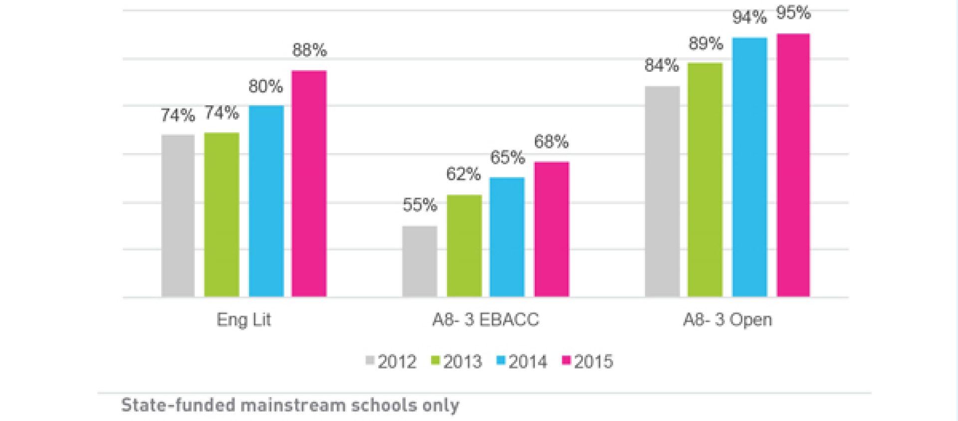 The EBacc Effect: How different ability pupils are pushed to study ...