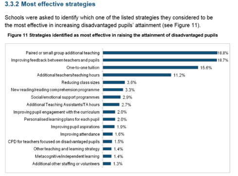 Ten key findings from new research into how well schools are using ...