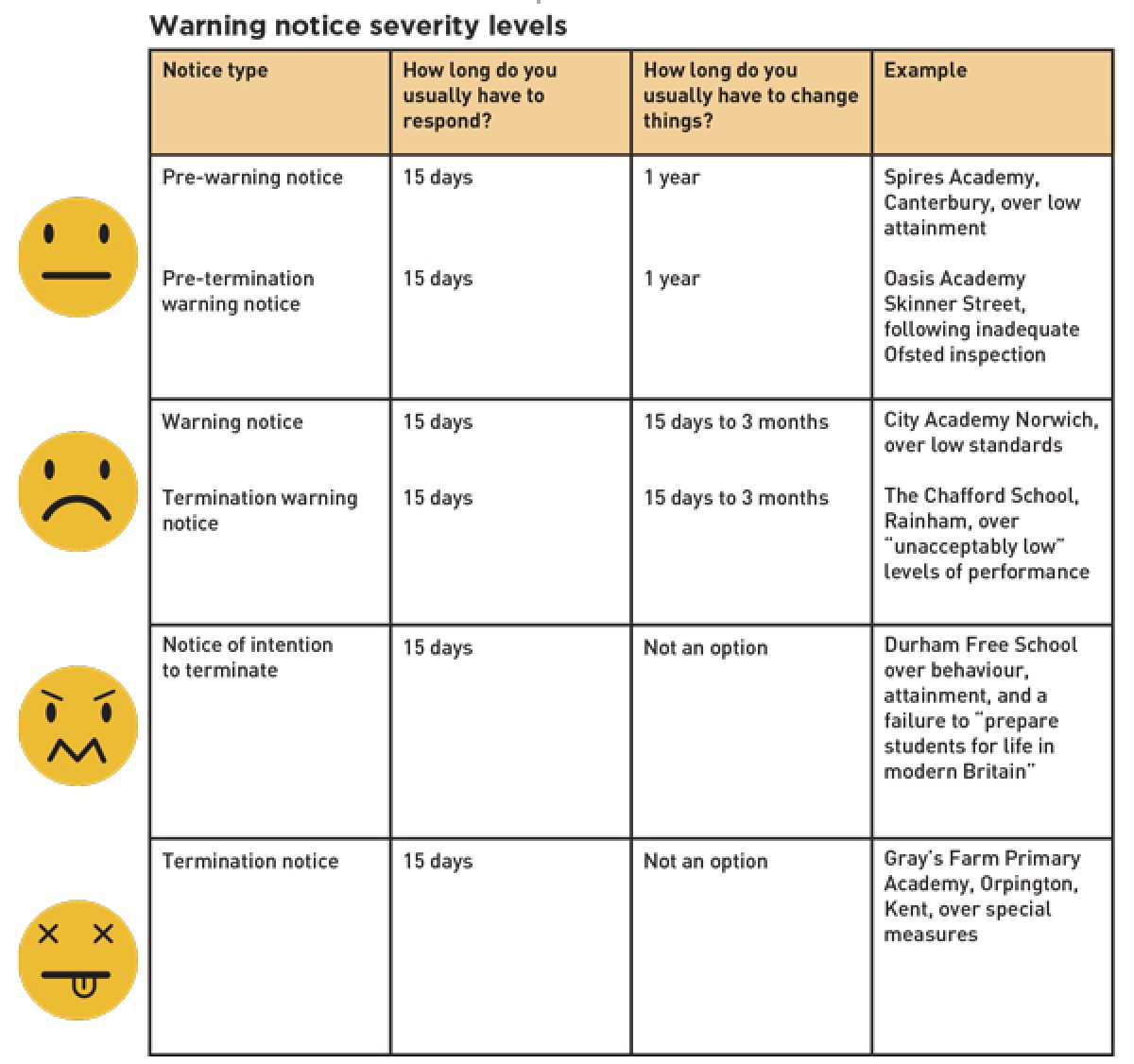 Academy warning notices: What are they? And how do they work?
