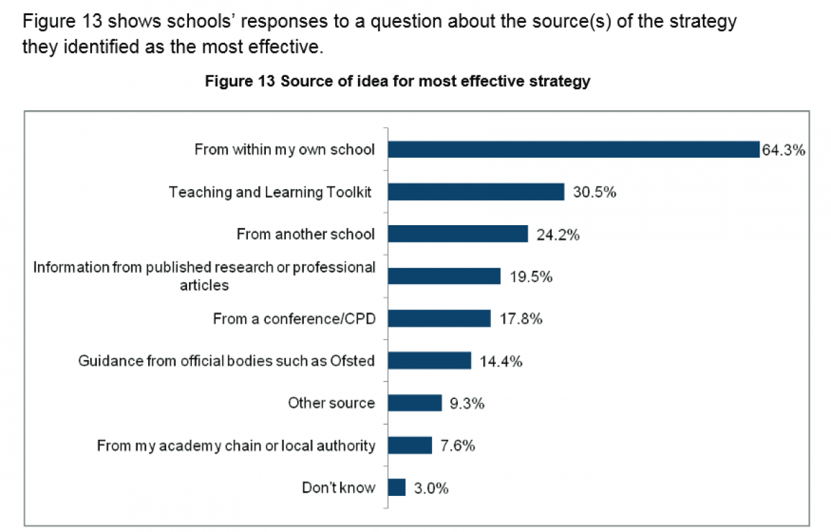 Ten key findings from new research into how well schools are using ...