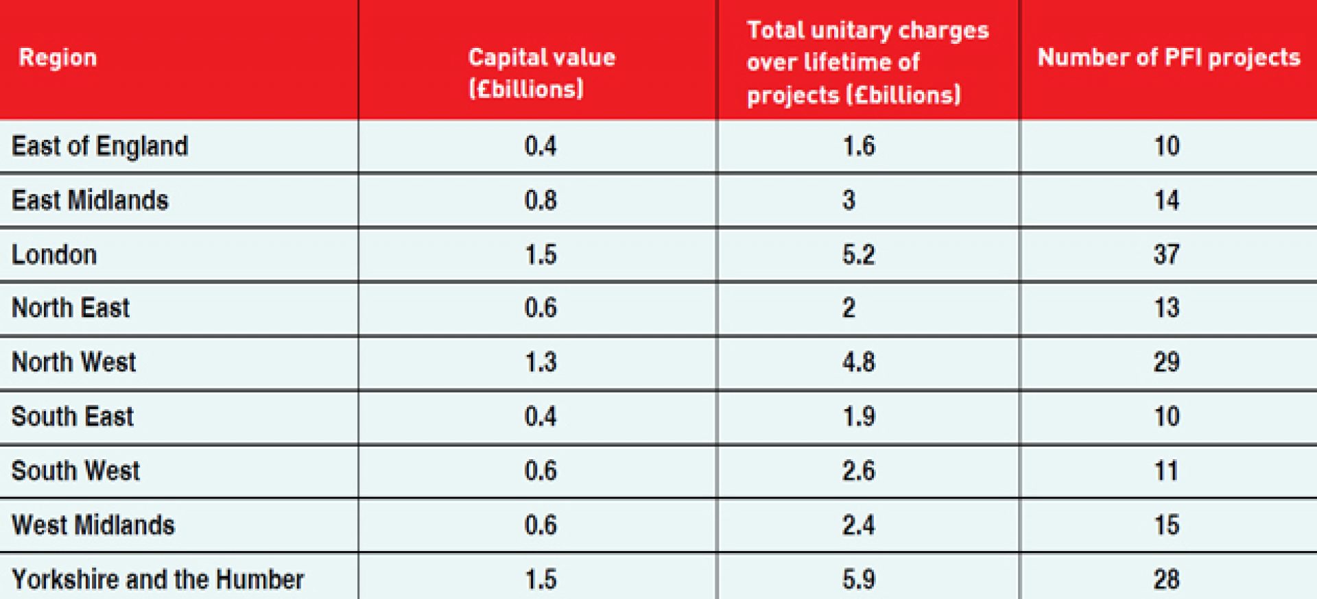 PFI and schools: the true cost revealed