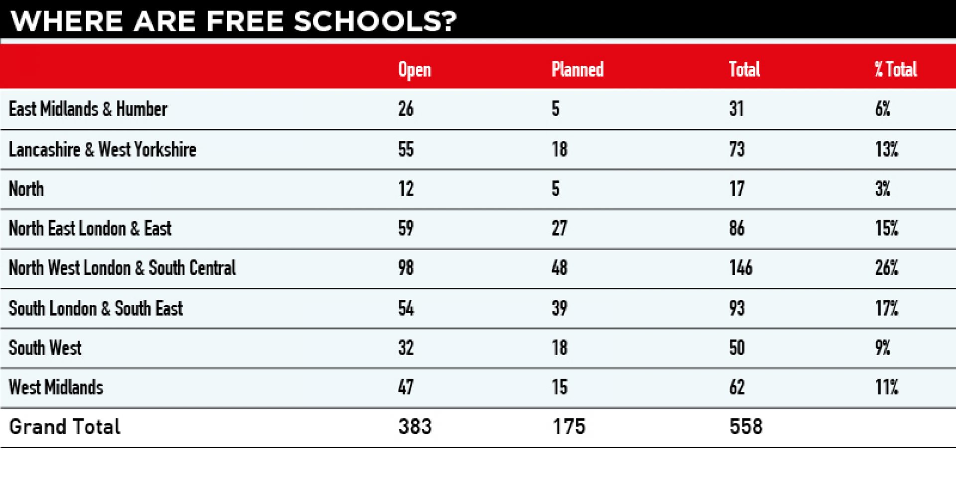 The trusts that run the country’s free schools – revealed