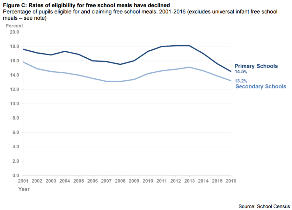 Census speed read: Free school meals, SEN, class sizes