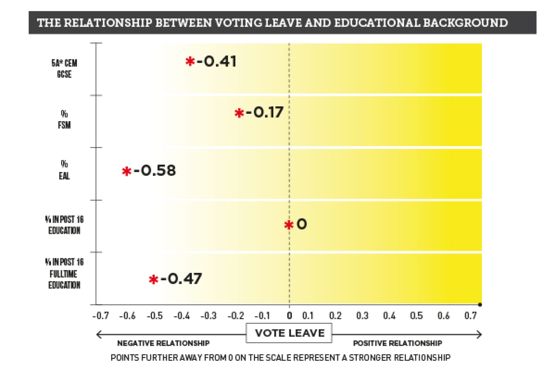 Did education count in the Brexit vote?