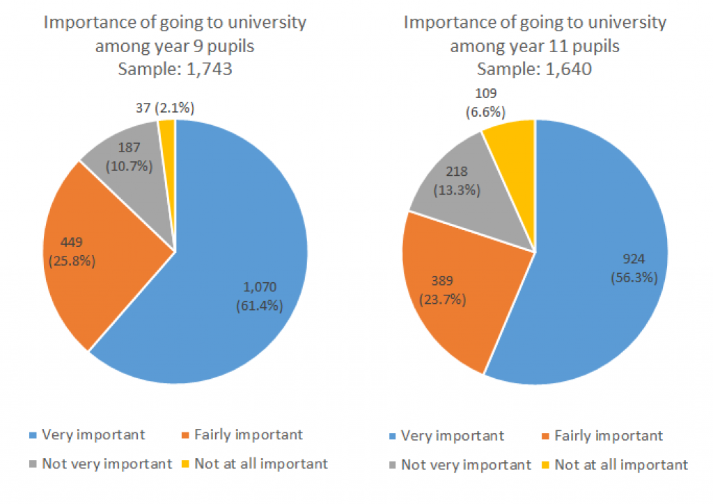 Sutton Trust: Change admissions and bus in poor pupils to the best schools