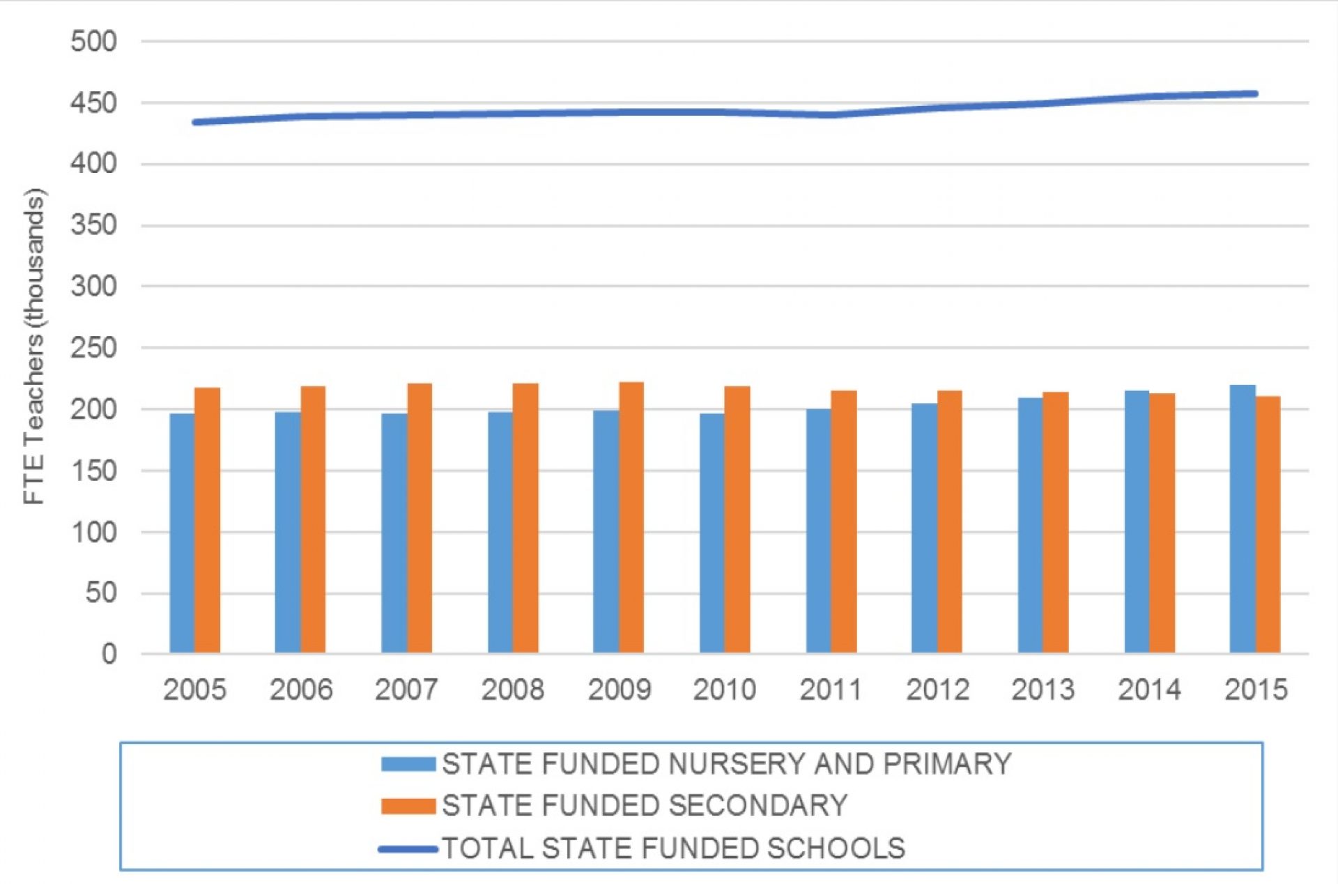 Highest teacher leaving rate in a decade - and 6 other things we ...
