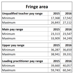 Teacher pay scales from September 2016