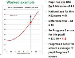 The Progress 8 measure explained