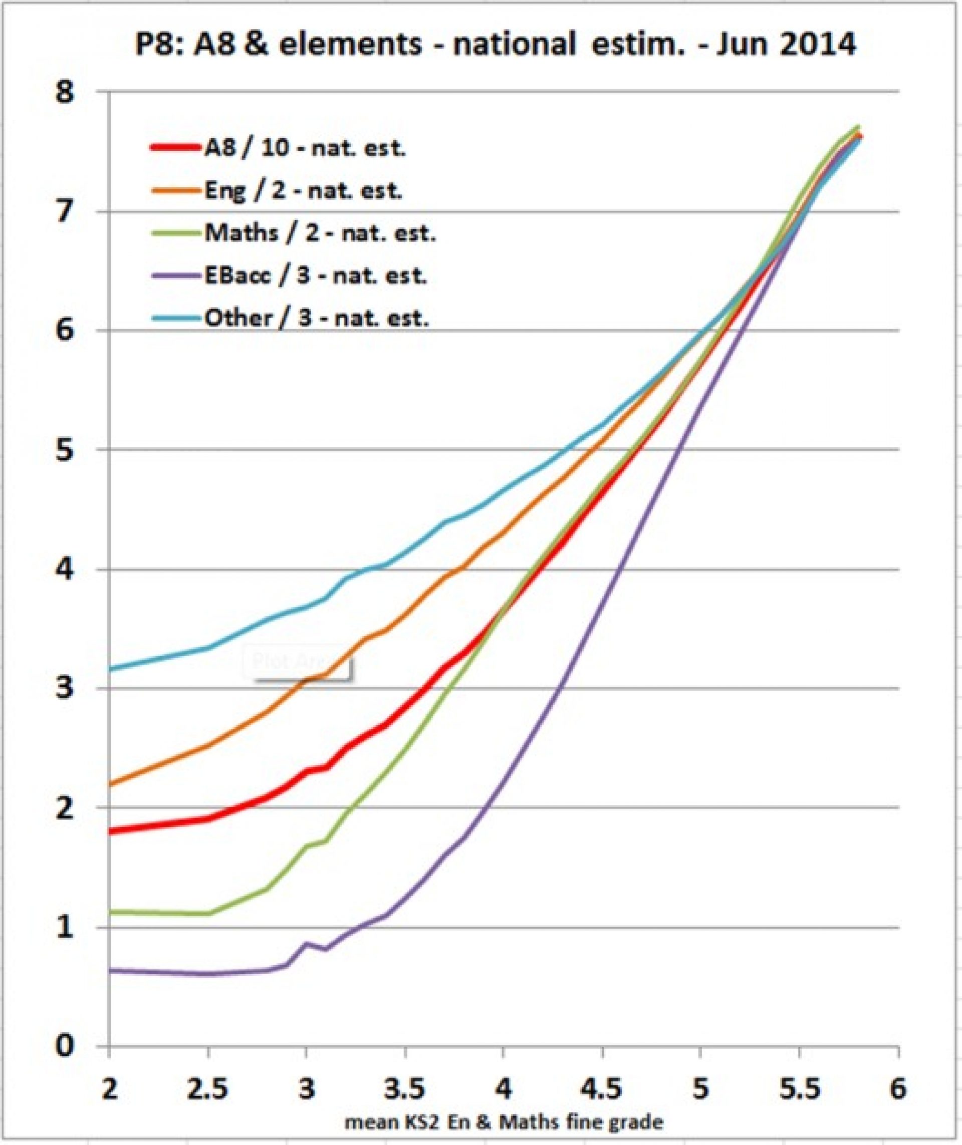 The Progress 8 measure explained