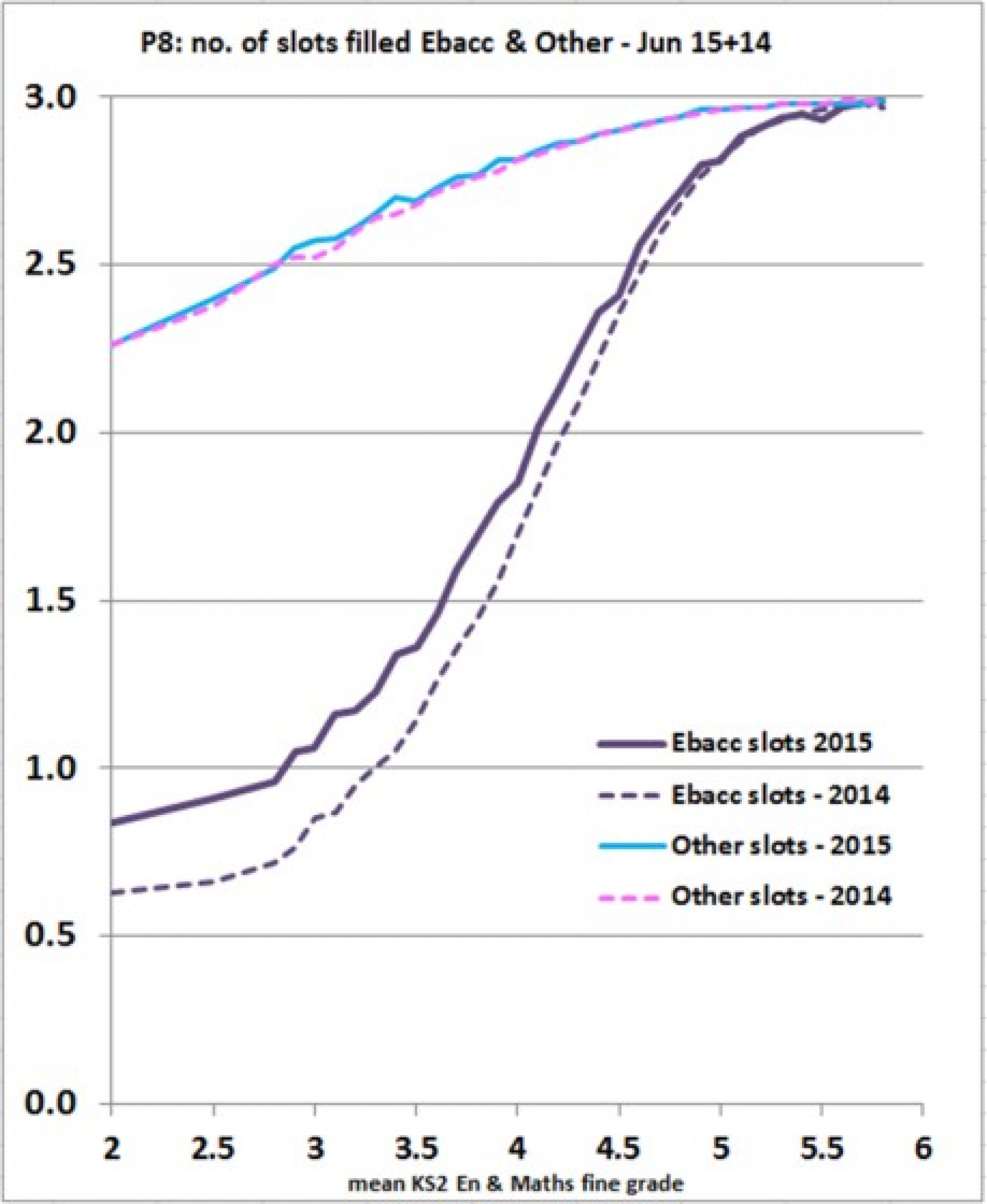 The Progress 8 measure explained