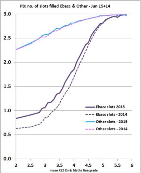 The Progress 8 measure explained