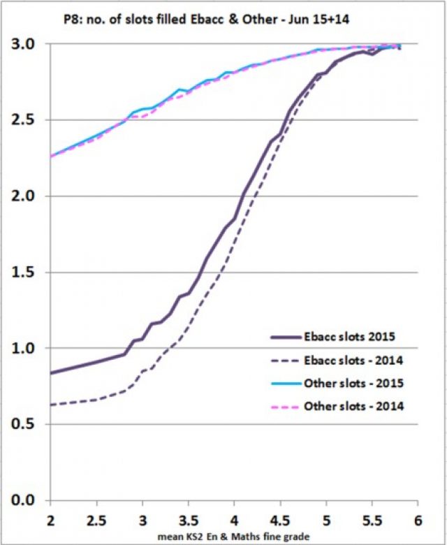 The Progress 8 measure explained