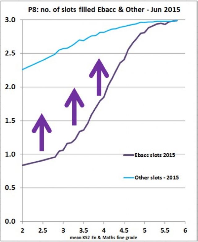 The Progress 8 measure explained