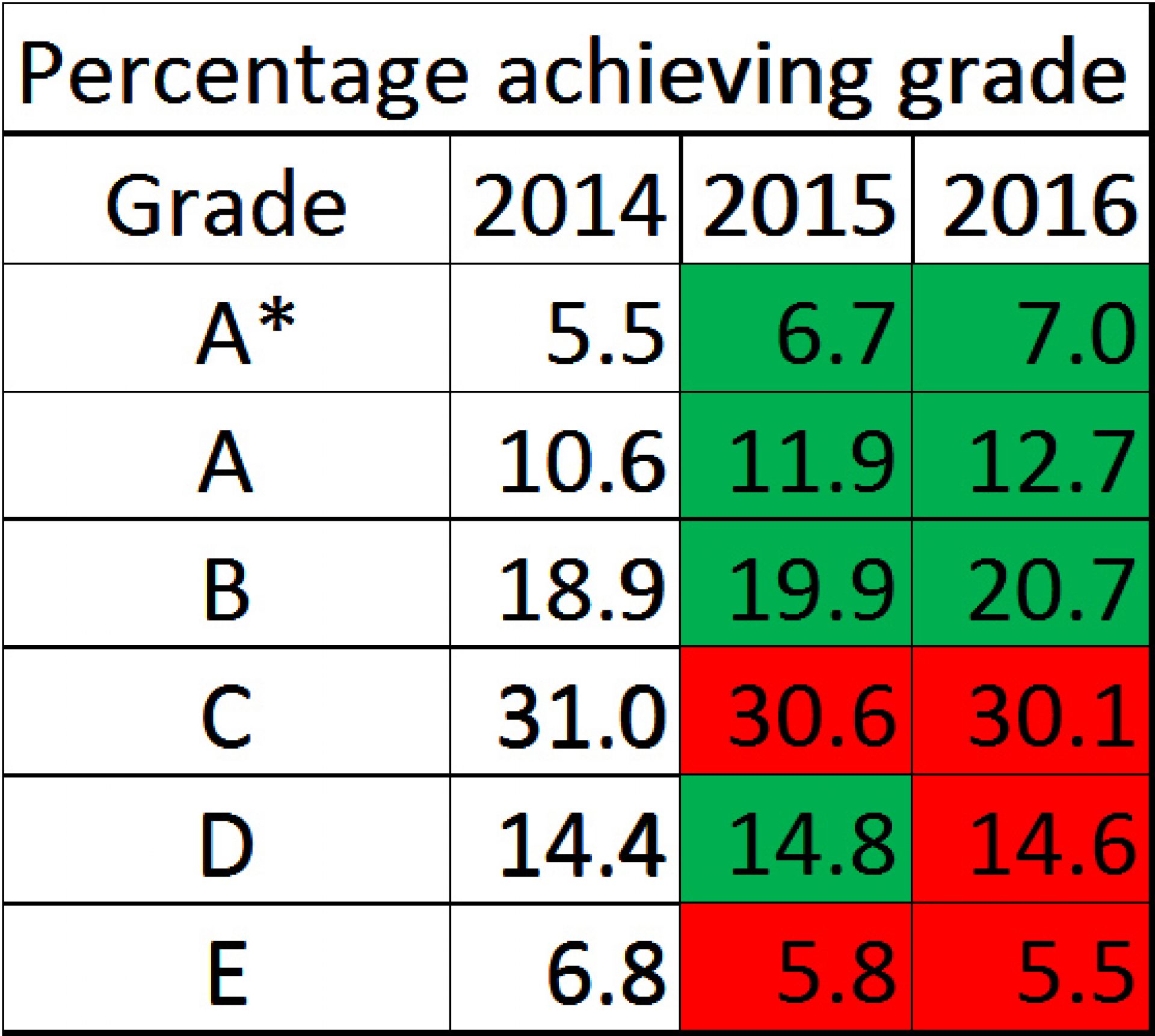 GCSE results 2016: Maths