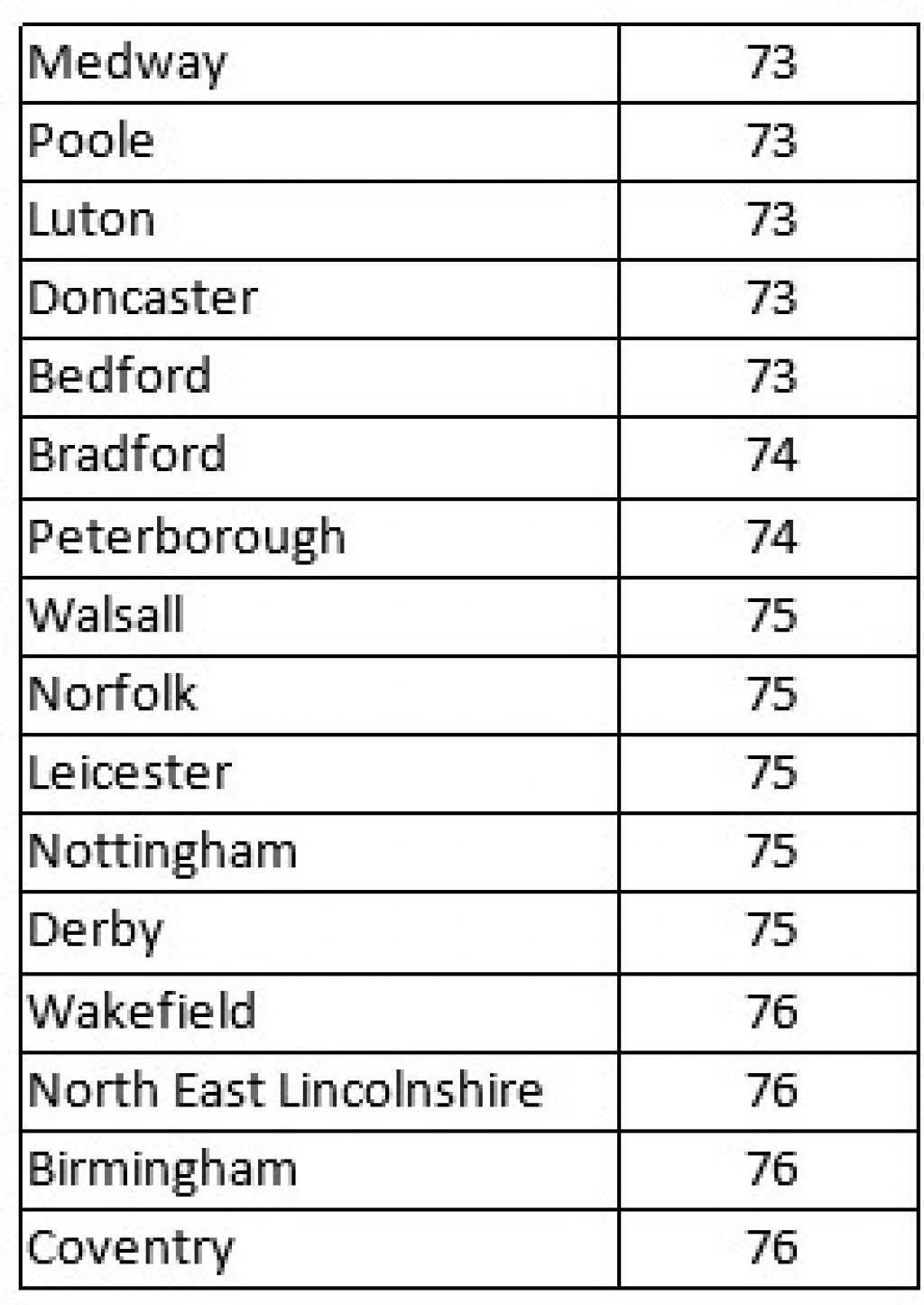 KS2 Primary SATs Tests Results: Regional Data & Trends