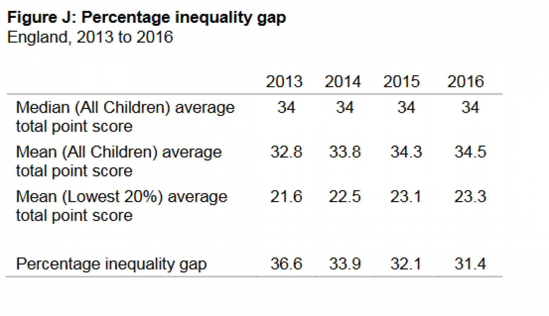EYFS profile data 2016: Results increase