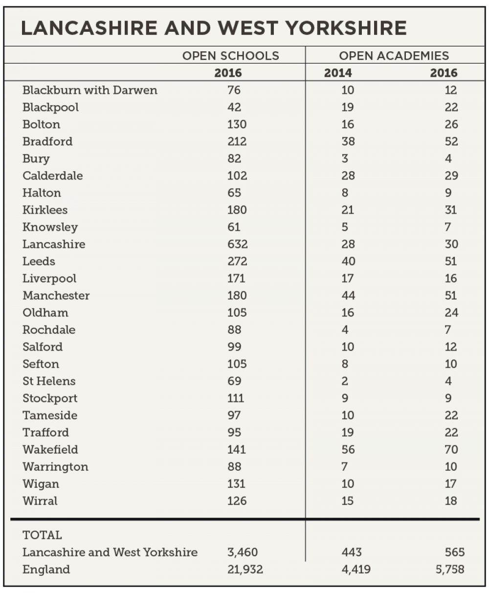 RSC guide: Vicky Beer, Lancashire and West Yorkshire