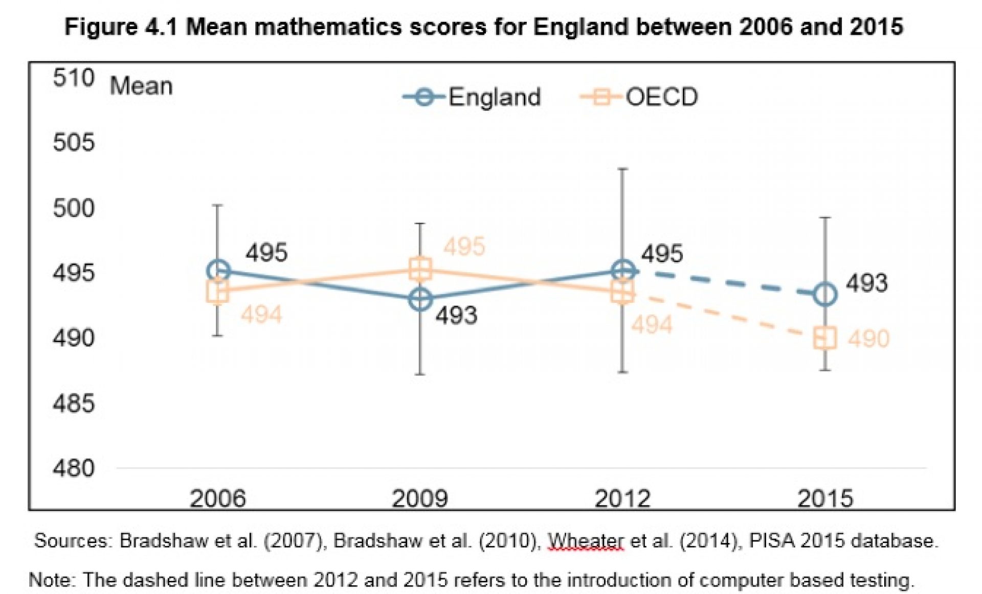 PISA 2015: 11 things and oddities we learned
