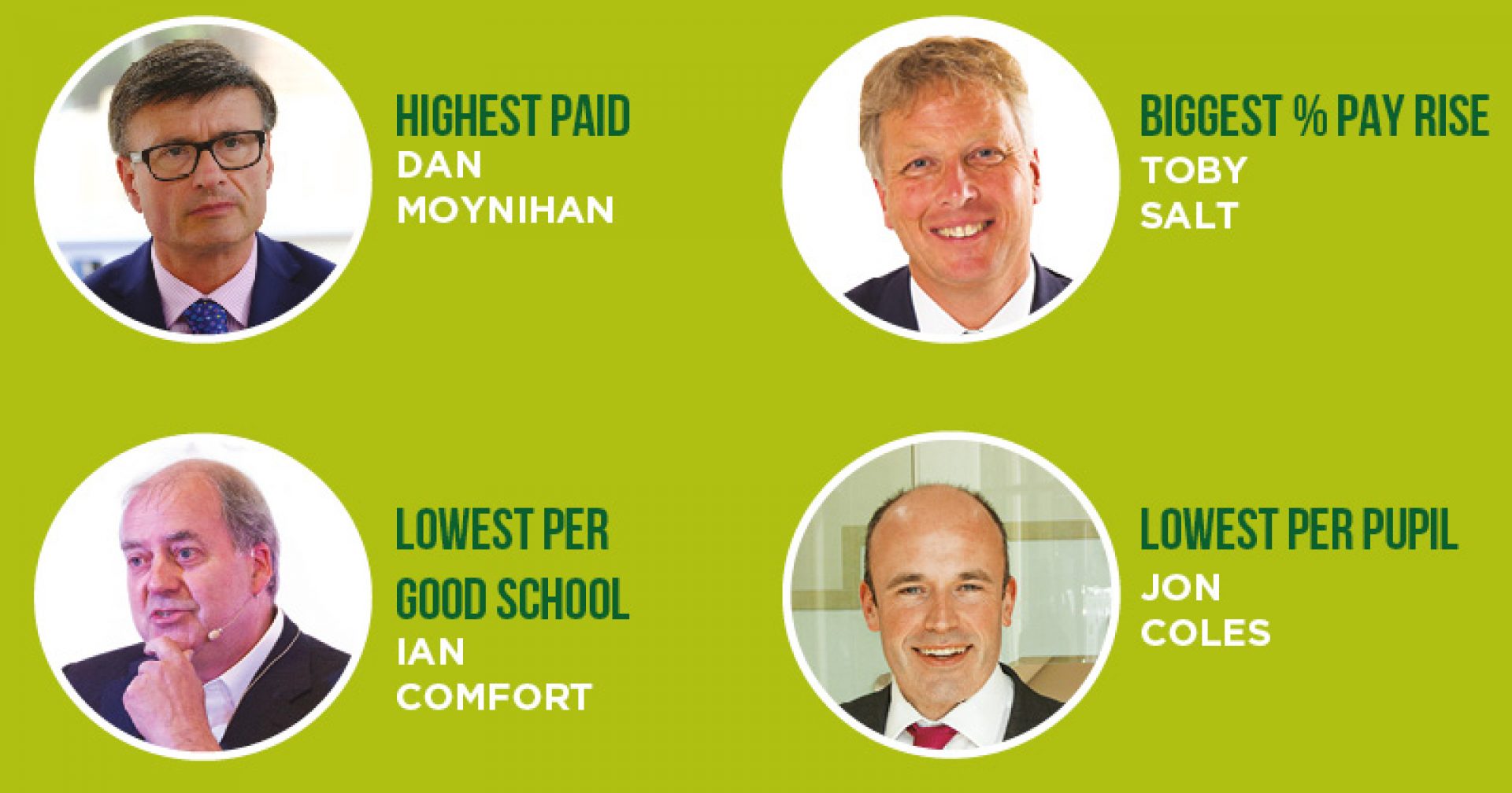 Academy trust CEO pay league tables 2016