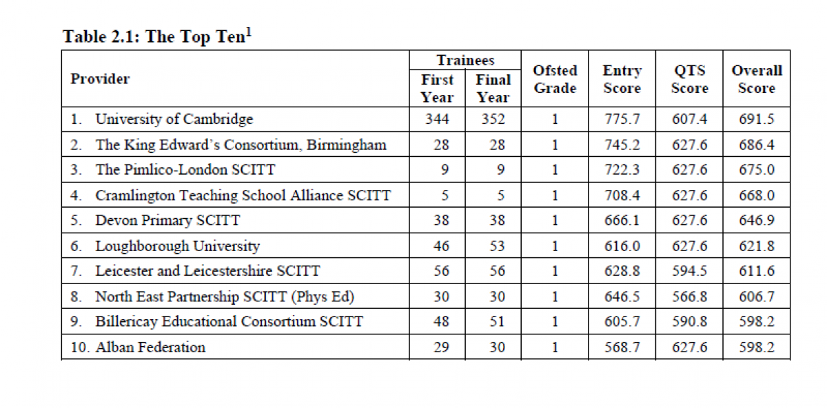 Good Teacher Training Guide 2017 results