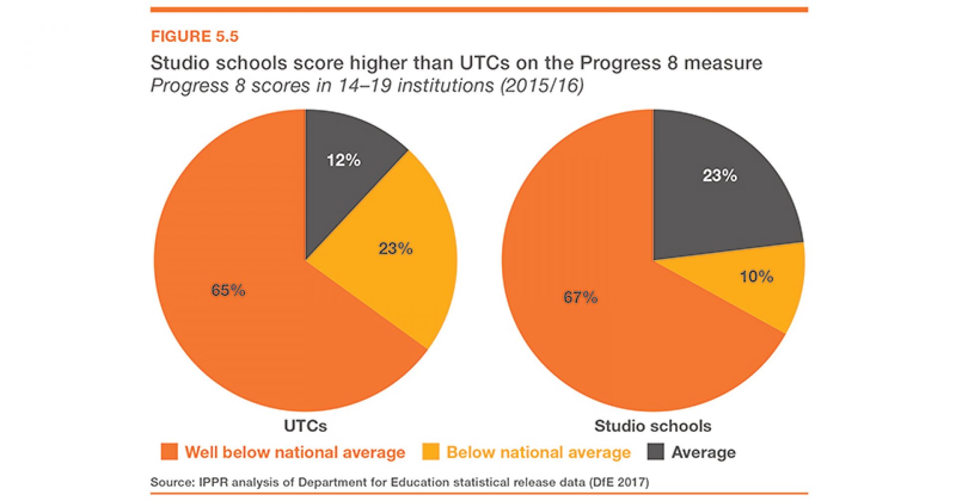 IPPR report calls for UTC changes IPPR report calls for UTC changes