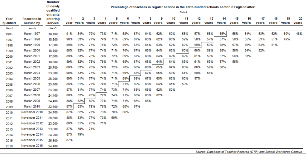 School workforce census 2017: 11 key findings