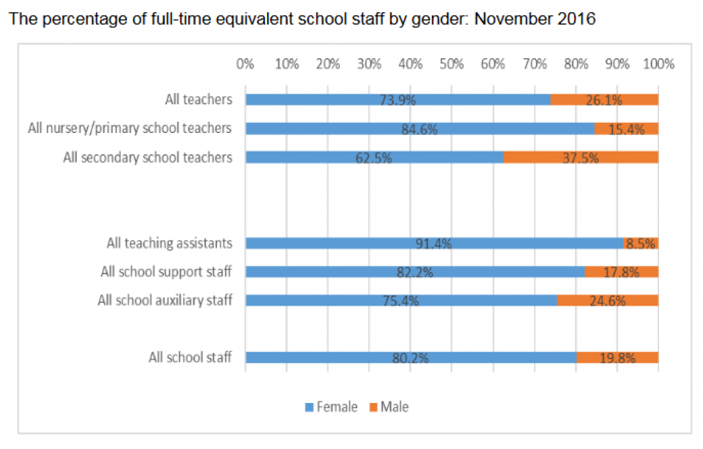 School workforce census 2017: 11 key findings