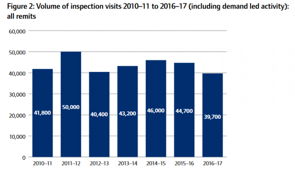 Ofsted annual report 2017 key findings