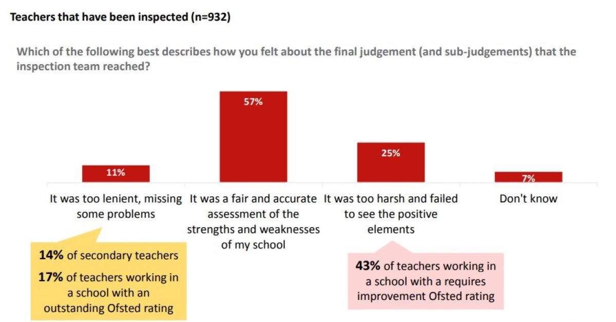 Key findings 2017 Ofsted attitude survey