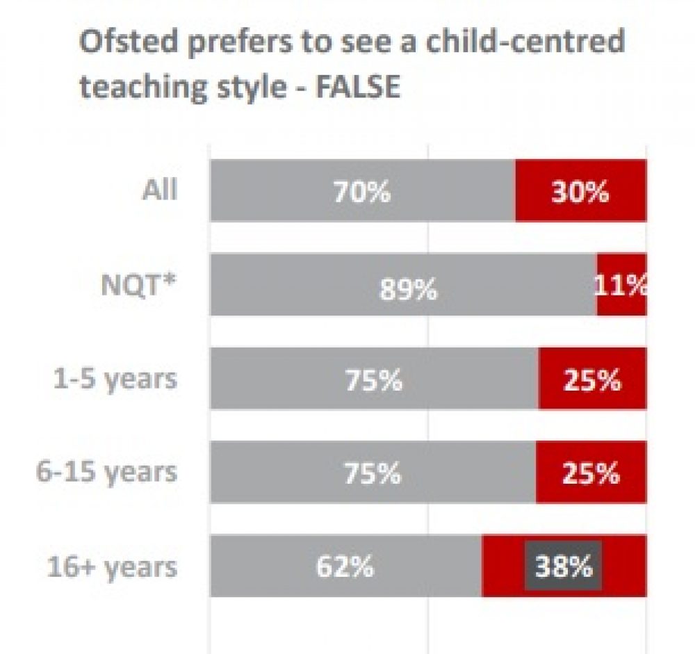 Key findings 2017 Ofsted attitude survey