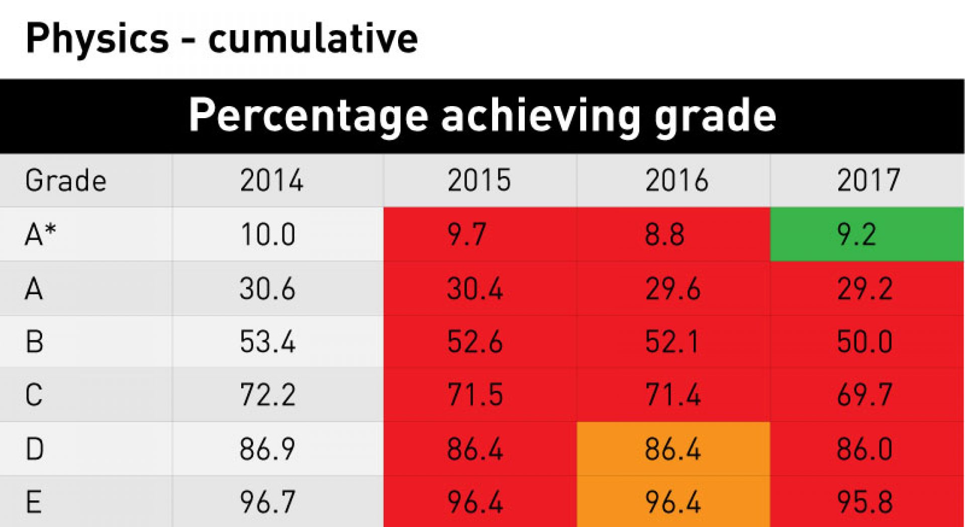 A-level results 2017: Physics