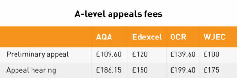 A-level and AS-level exam results appeals and re-marks guide