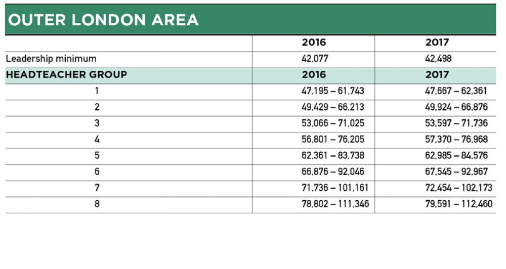 Teacher pay scales from September 2017 - England & Wales