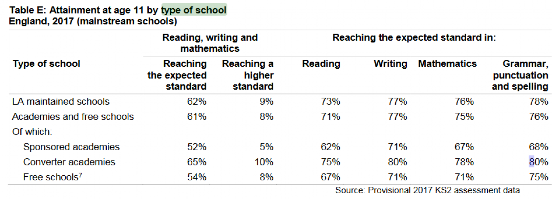 The 4 Key Trends in the 2017 KS2 Primary Test Results
