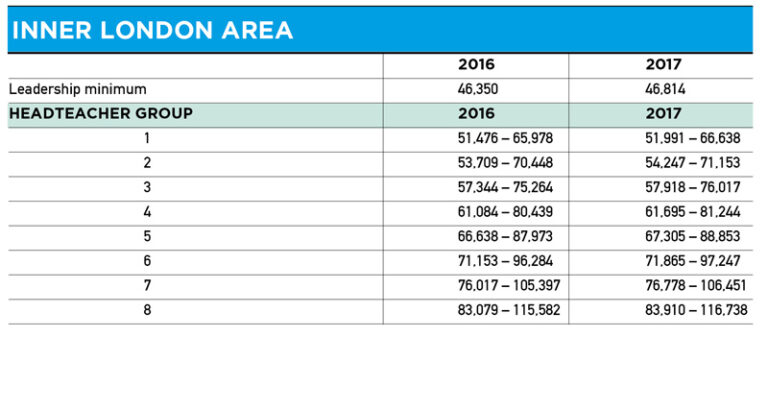 Teacher pay scales from September 2017 - England & Wales