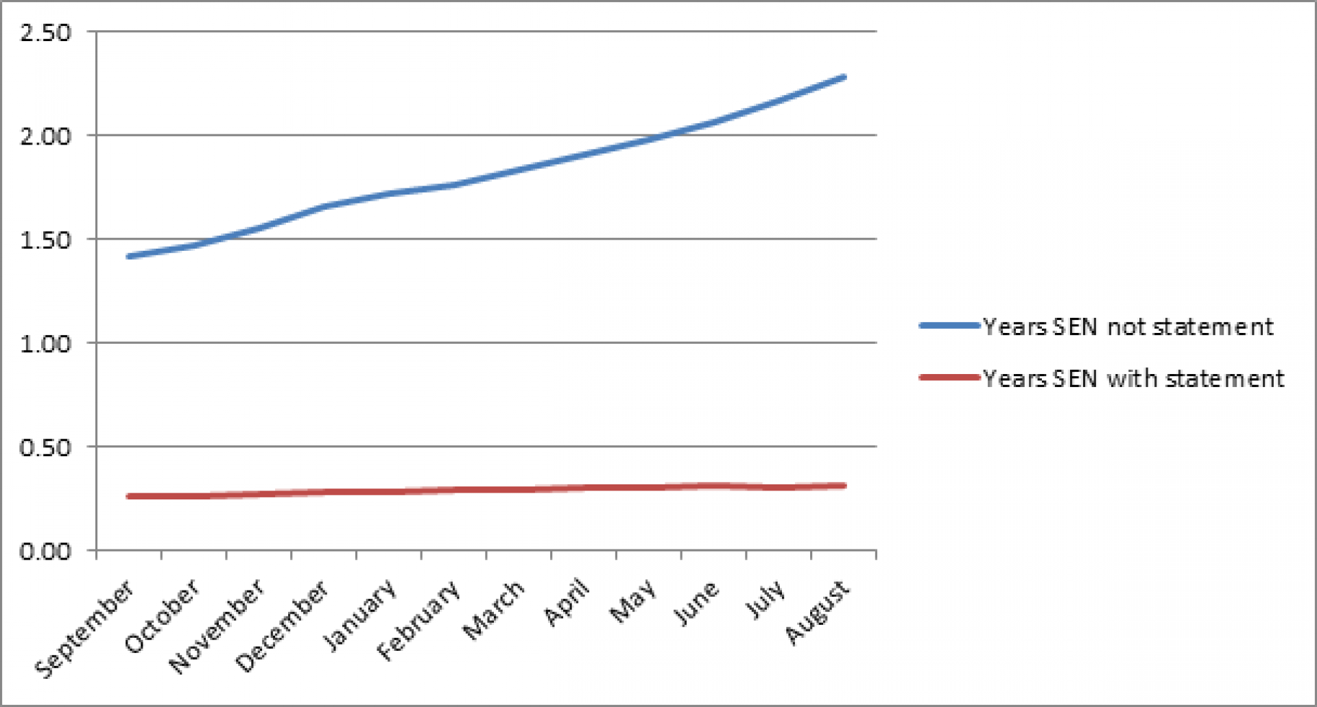 Stop labelling summer-born pupils as SEN!