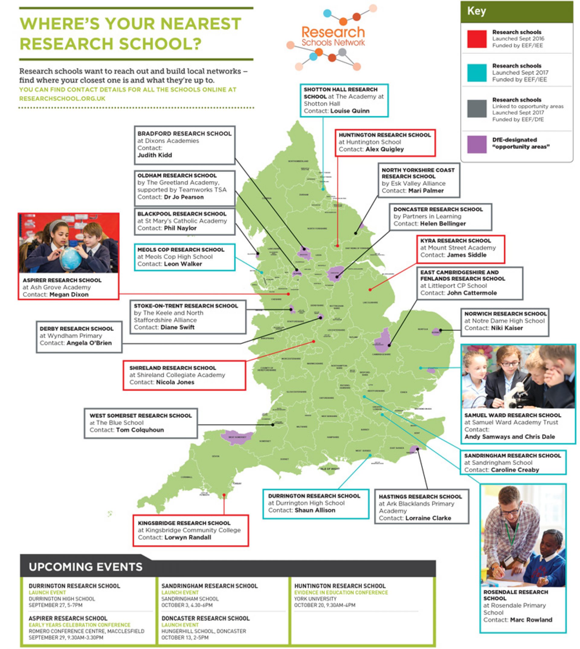 What are research schools?