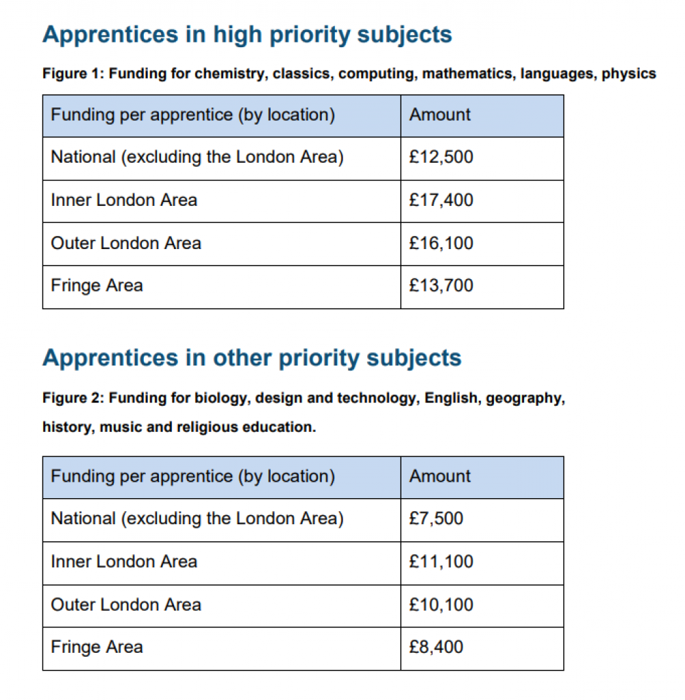DfE: Teaching apprenticeship grants only for 'priority subjects'