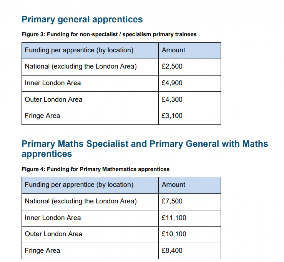 DfE: Teaching apprenticeship grants only for 'priority subjects'