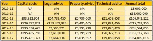 Revealed: The hidden cost of free schools