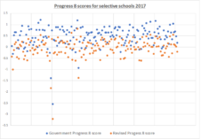 How Progress 8 warps grammar school pupils' true attainment